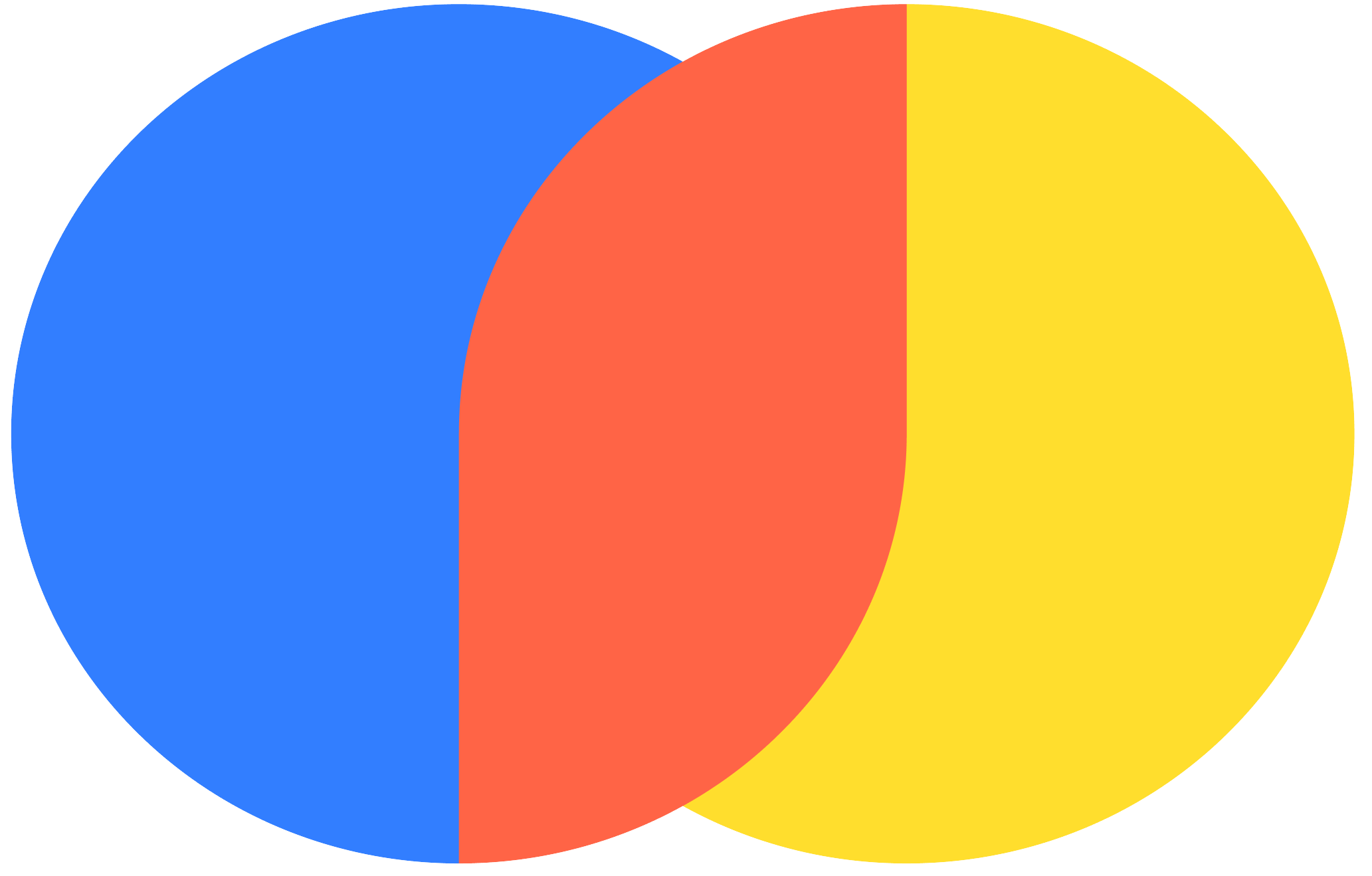 TensorHub A Low Code No Code Platform